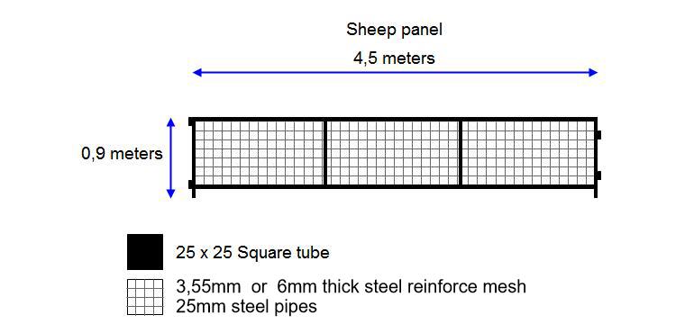 Sheep lambing pens panels and layouts